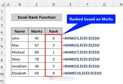 Rank If Formula In Excel 5 Examples Exceldemy