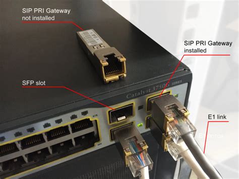 How To Configure Ip Pbx Asterisk From Scratch Terratel