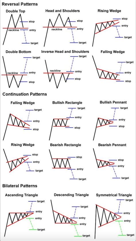 Quest Ce Que Le Trading Forex Et Comment Le Trader Pepperstone Fr