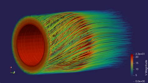 What Is Data Visualization Nveil