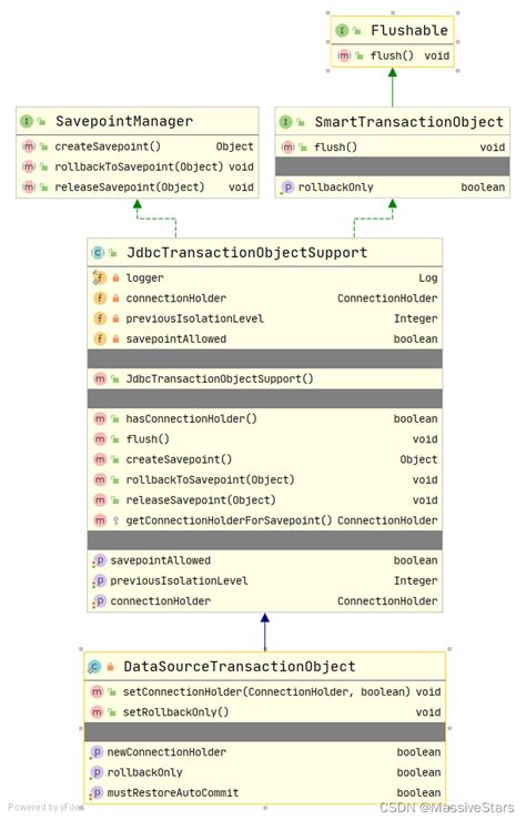 spring事务注解 transactional的流程和源码分析 transactional源码 csdn博客