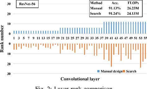 Figure From Compact Model Training By Low Rank Projection With Energy Transfer Semantic Scholar