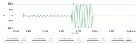 Navigating Power Grid Complexity A Comprehensive Root Cause Analysis With Dlab Navigating