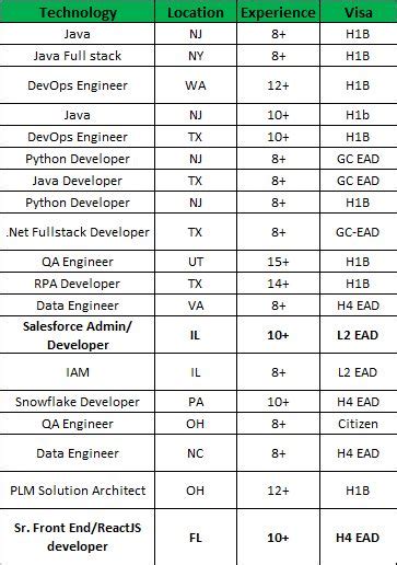 Rahul Cris On Linkedin Java Javafullstack Devopengineer