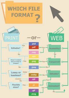 Infographics About Text Formatting Google Search Graphic Design Tools Life Hacks Computer
