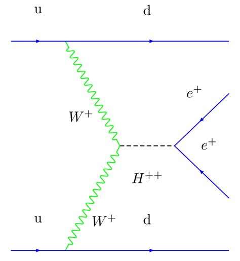 Feynman — Pyfeyn2 Documentation