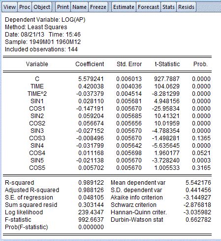 Forecasting From Log Linear Regressions R Bloggers