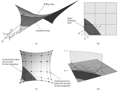 Isogeometric Analysis And Design Of Membrane Structures Chair Of