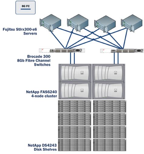 Demartek Evaluates Netapp Hybrid Array With Flash Pool Storagenewsletter