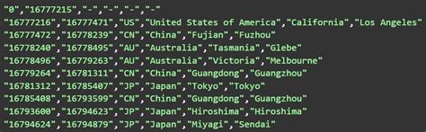 What Is Ip2location Csv Data File