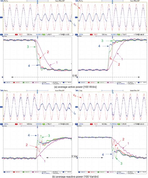 Figure 1 From A New Power Calculation Method For Single Phase Grid Connected Systems Semantic