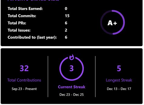 Review Jarek Pacocha · Issue 6278 · Eddiehubcommunitysupport · Github