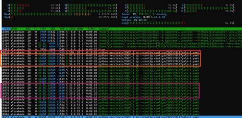 Parallelization Speed Training Distributed Pytorch Forums