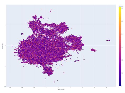 duplicate detection with genai how using llms and genai techniques can