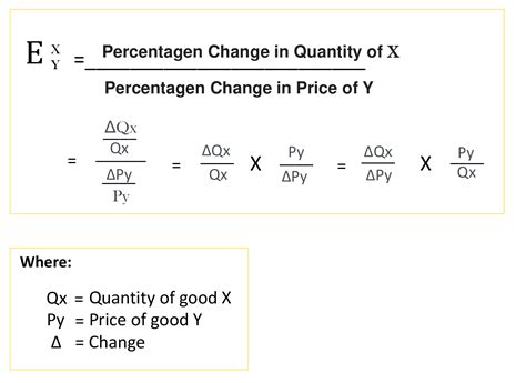 cross price elasticity of demand what is it and why is it important