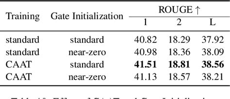 Table 10 From Boosting Summarization With Normalizing Flows And