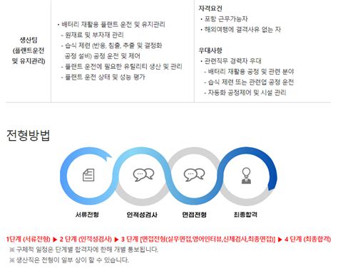 포항 에너지머티리얼즈 Gs건설 자회사 생산직 생산 채용공고 및 정보 연봉 네이버 블로그