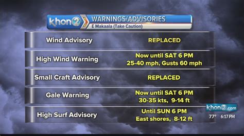 High Wind Warning Issued For Entire State Youtube