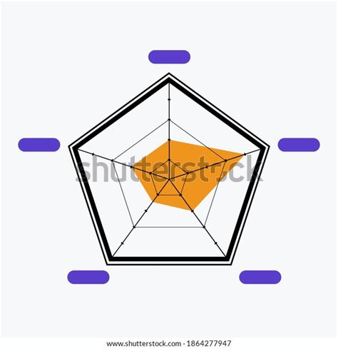 Pentagram Chart Photos Images And Pictures Shutterstock