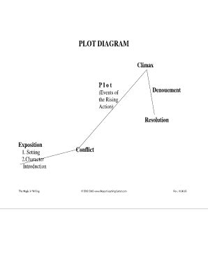 Block Plot Diagram Fill And Sign Printable Template Online