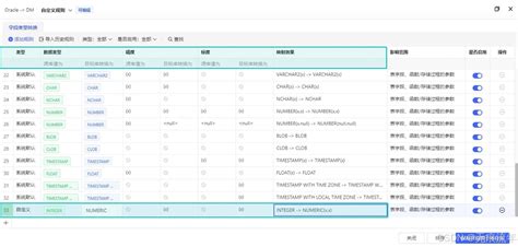 解决mysql迁移列长度超出定义的问题mysql迁移到gbase Error Total Length Of Columns In