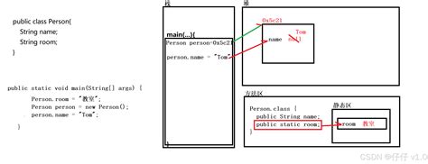 java 入门基础篇15 java构造方法以及认识新的关键字 java构造方法的关键字 csdn博客