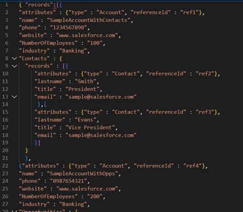 Salesforce Facts By Abhishek