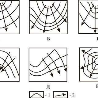 Morphological Classification Of Slopes Download Scientific Diagram