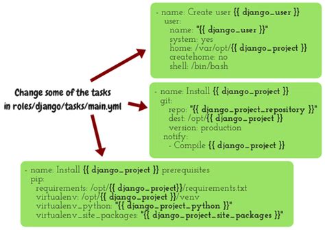 day 5 handlers roles — ansible tutorial for django developers