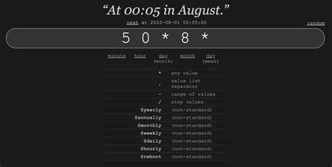 Valdemar On Twitter The Quick And Simple Editor For Cron Schedule