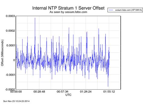 Cesium Phosphate Solubility Cesium Chloride Sitz Bath Cesium