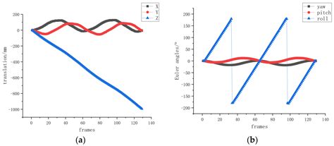 Relative Pose Estimation Of Non Cooperative Space Targets Using A Tof