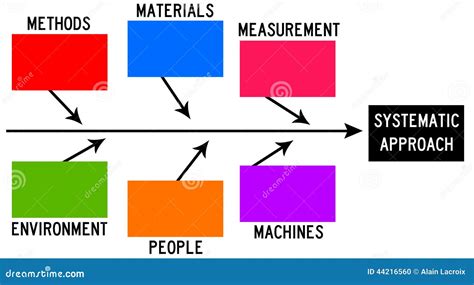 Systematic Stock Illustration Illustration Of Performance 44216560