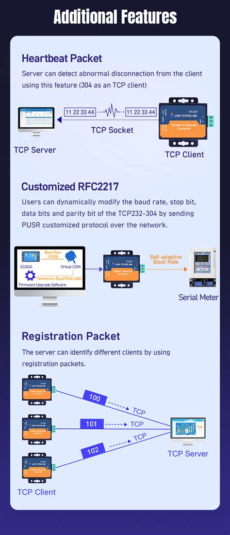 Usr Tcp Rs To Tcp Ip Server Built In Webpage At Command Config Software Rs To