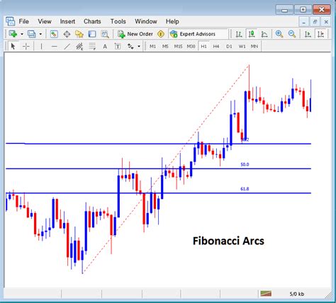 Placing Fibonacci Lines On Gold Charts On Mt4 Fibonacci Expansion In