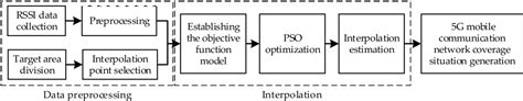 Figure 1 From Research On Distributed 5g Signal Coverage Detection