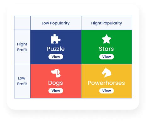 Boost Profitability Using An Ai Powered Food Cost Calculator