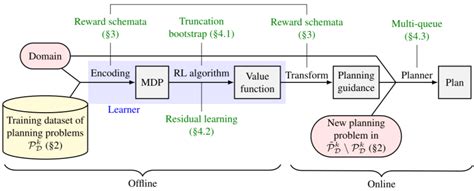 논문 리뷰 Exploiting Symbolic Heuristics For The Synthesis Of Domain Specific Temporal Planning
