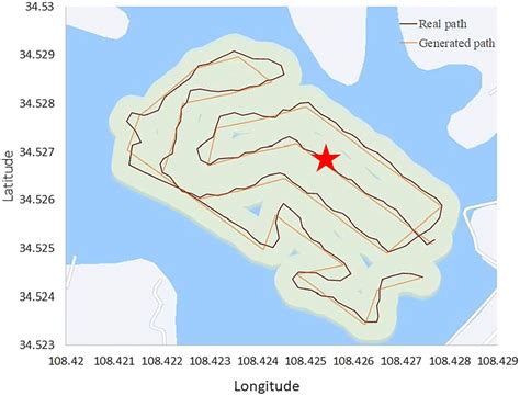 The Real Path Taken By Autonomous Underwater Vehicle Auv The Target Download Scientific