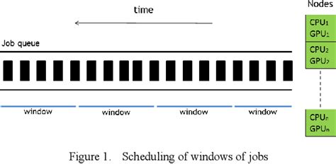 Figure 1 From Integer Programming Based Heterogeneous Cpu Gpu Cluster