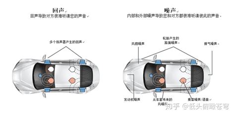 语音识别 干扰抑制什么是车载语音前端消噪ecnr？ Csdn博客