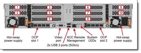 Lenovo Thinksystem Sr650 V4 Server Product Guide Lenovo Press