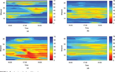Figure 1 From Capacity Estimation In Support Of Mesoscopic Simulation