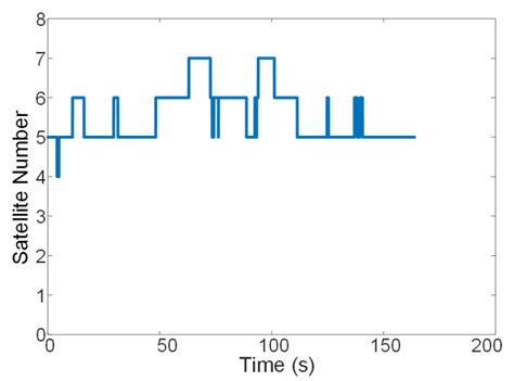 Differential Kalman Filter Design For Gnss Open Loop Tracking