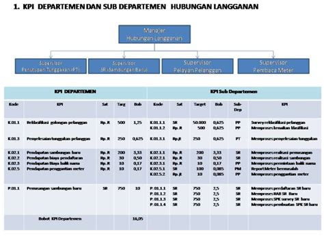 Implementasi Bsc And Kpi Di Pdam Step 4 Cascading Kpi Coretan Kehidupan