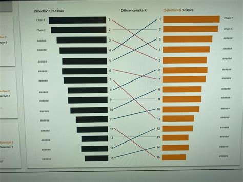 Help Googlingdescribing This Type Of Diverging Bar Chart With Connecting Line Rtableau