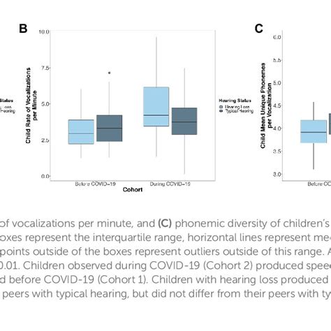 Deep Learning Models Used Download Scientific Diagram