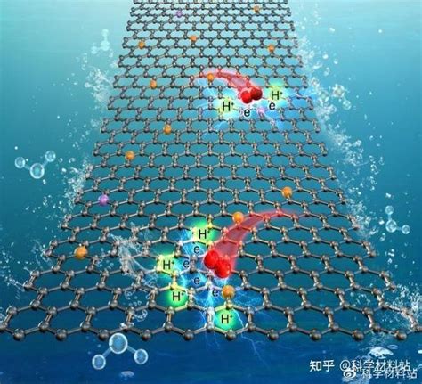 胡传刚教授 戴黎明教授angew综述：碳基无金属酸性orr电催化剂研究进展 知乎