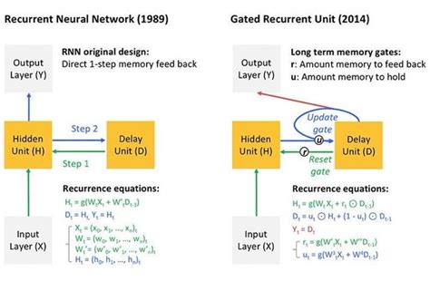 data science dojo on linkedin python deeplearning tensorflow