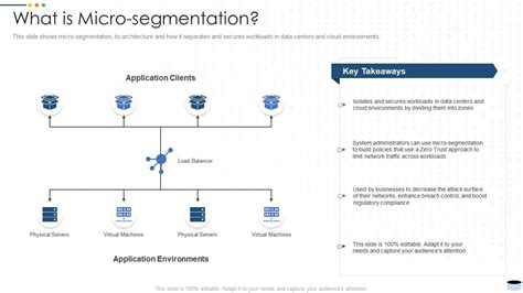 what is micro segmentation data center it ppt powerpoint presentation